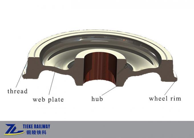 AAR Railroad Locomotive Wagon Wheel Axles EN13262 Standards